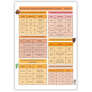 D&D 5e Fighter Cheat Sheet - Master the Rules and Improve Your Game - Etsy