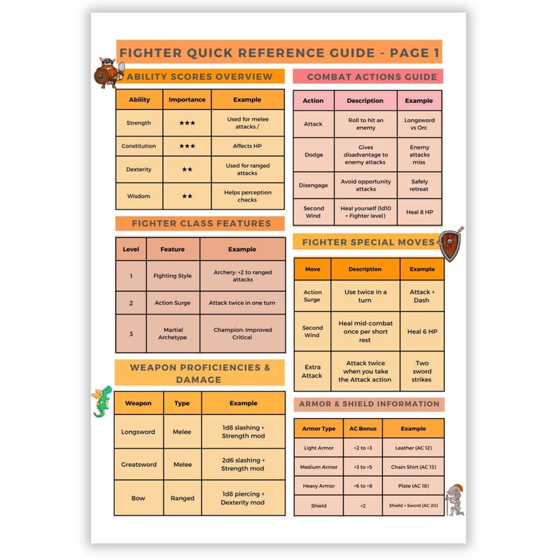 D&D 5e Fighter Cheat Sheet - Master the Rules and Improve Your Game - Etsy