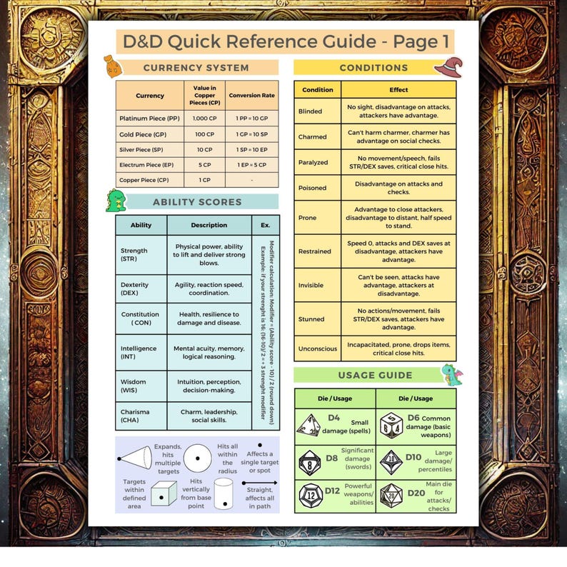 Dnd 5e Cheat Sheet PDF | Quick Reference Guide Letter - Etsy