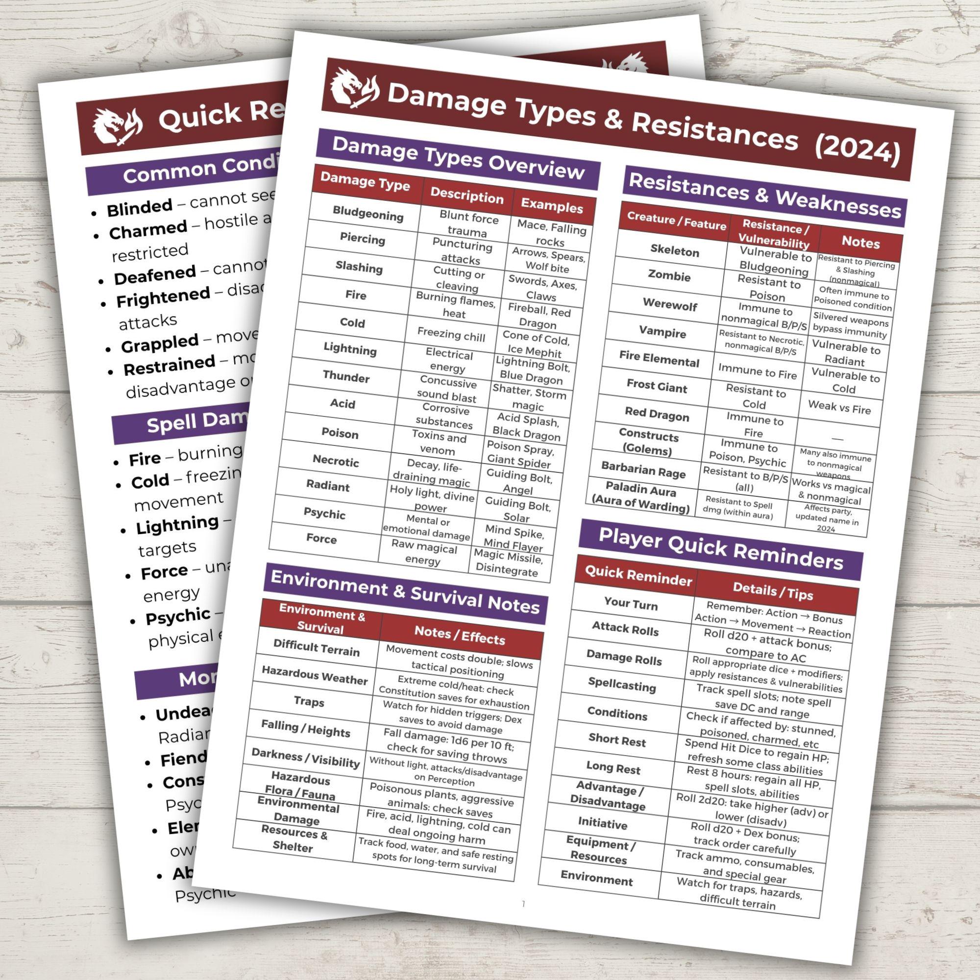 Dnd 5e Damage Types Cheat Sheet – Quick Reference (2024 Update) (PDF ...