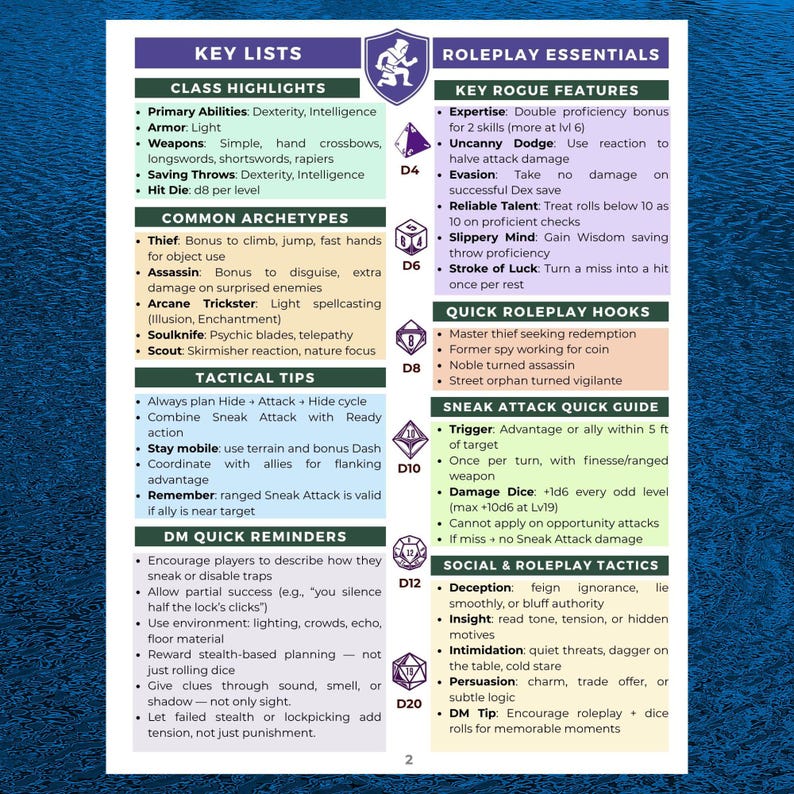 Rogue 2024 Rules Cheat Sheet | Dnd 5e Class Reference | Printable 2 ...