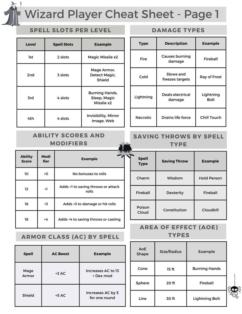 Wizard Dnd 5e Cheat Sheet: 2-page Reference (downloadable PDF) - Etsy