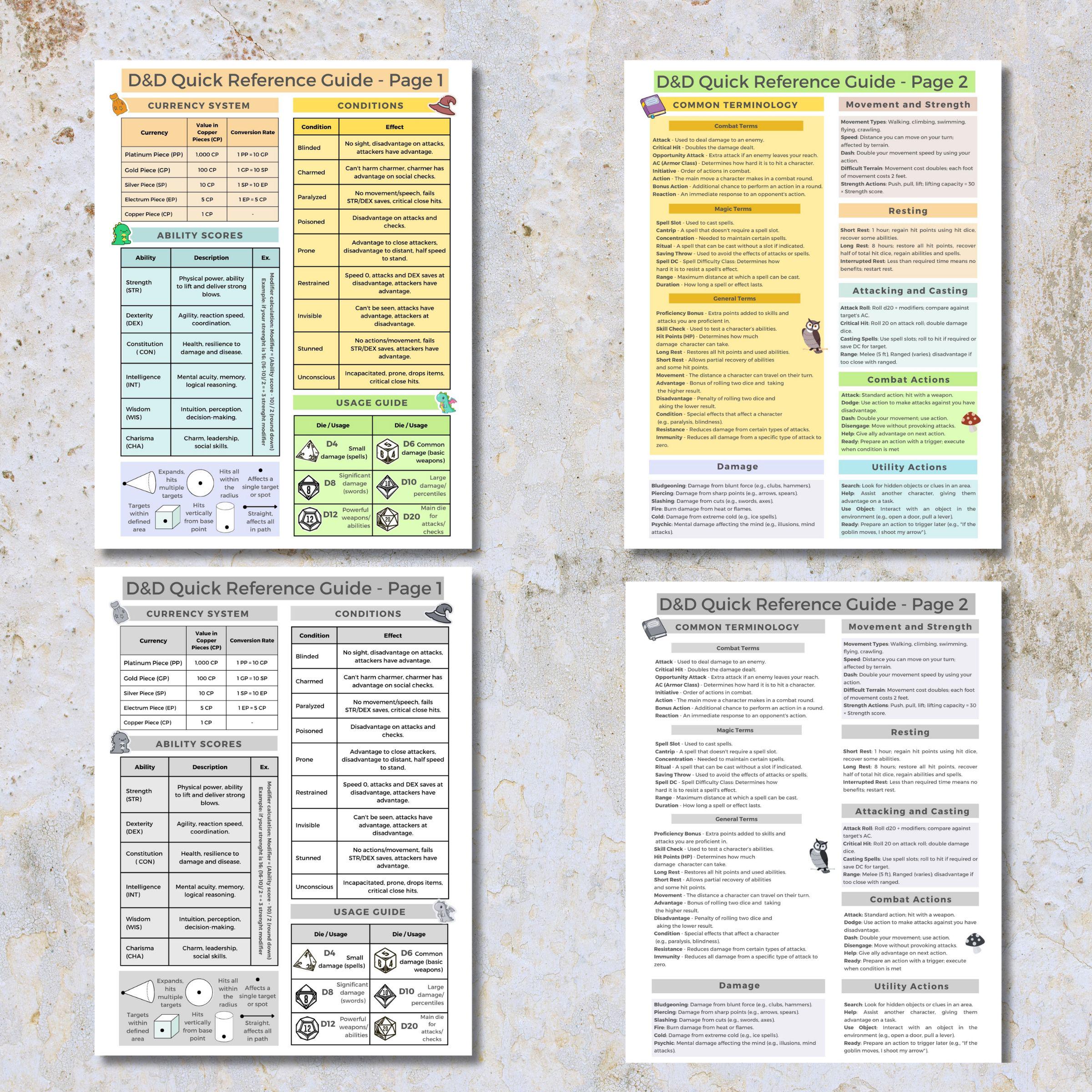 Dungeons and Dragons 5e Cheat Sheet Ultimate Player's Guide Printable PDF - Etsy Australia