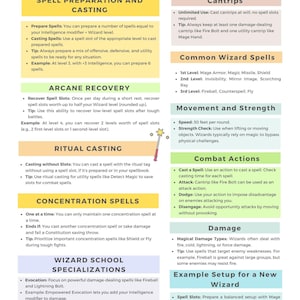Wizard Cheat Sheet for Dnd | 2-page Dnd Reference Sheet Downloadable ...