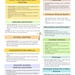 Wizard Cheat Sheet for Dnd | 2-page Dnd Reference Sheet Downloadable ...
