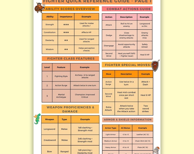 Wizard Cheat Sheet for Dnd | 2-page Dnd Reference Sheet Downloadable ...