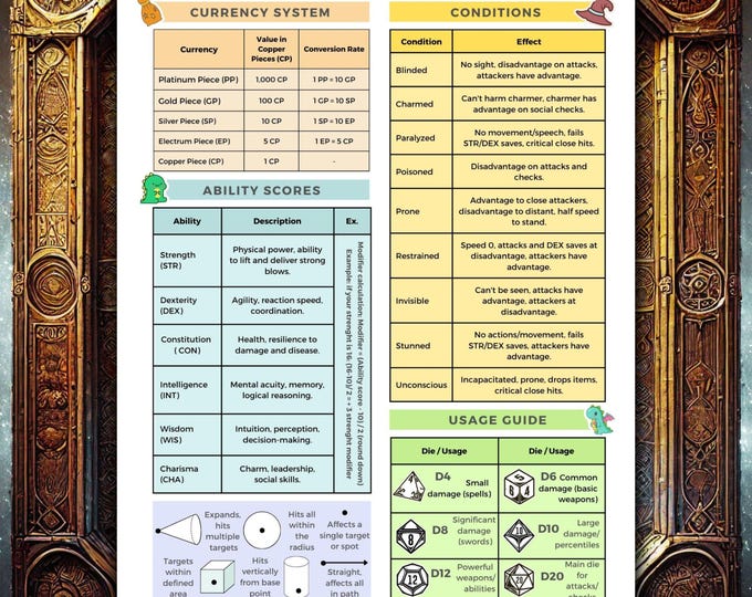 Combat Flow Chart Cheat Sheet for Dnd | Great for New Dnd Players | Dnd ...