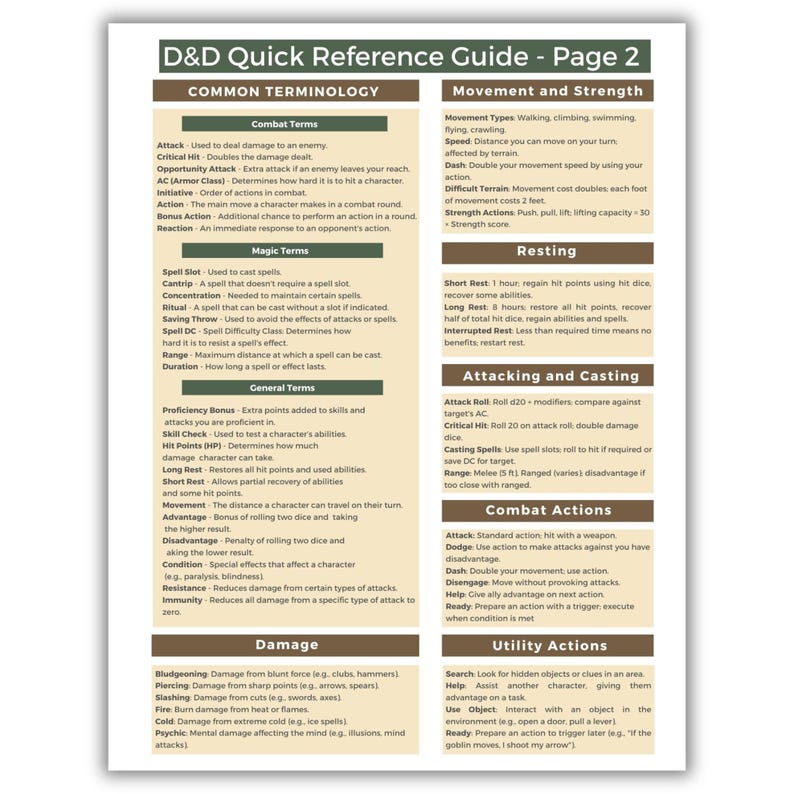 Dnd Cheat Sheet Pdf to Speed up Gameplay and Master Rules With This ...