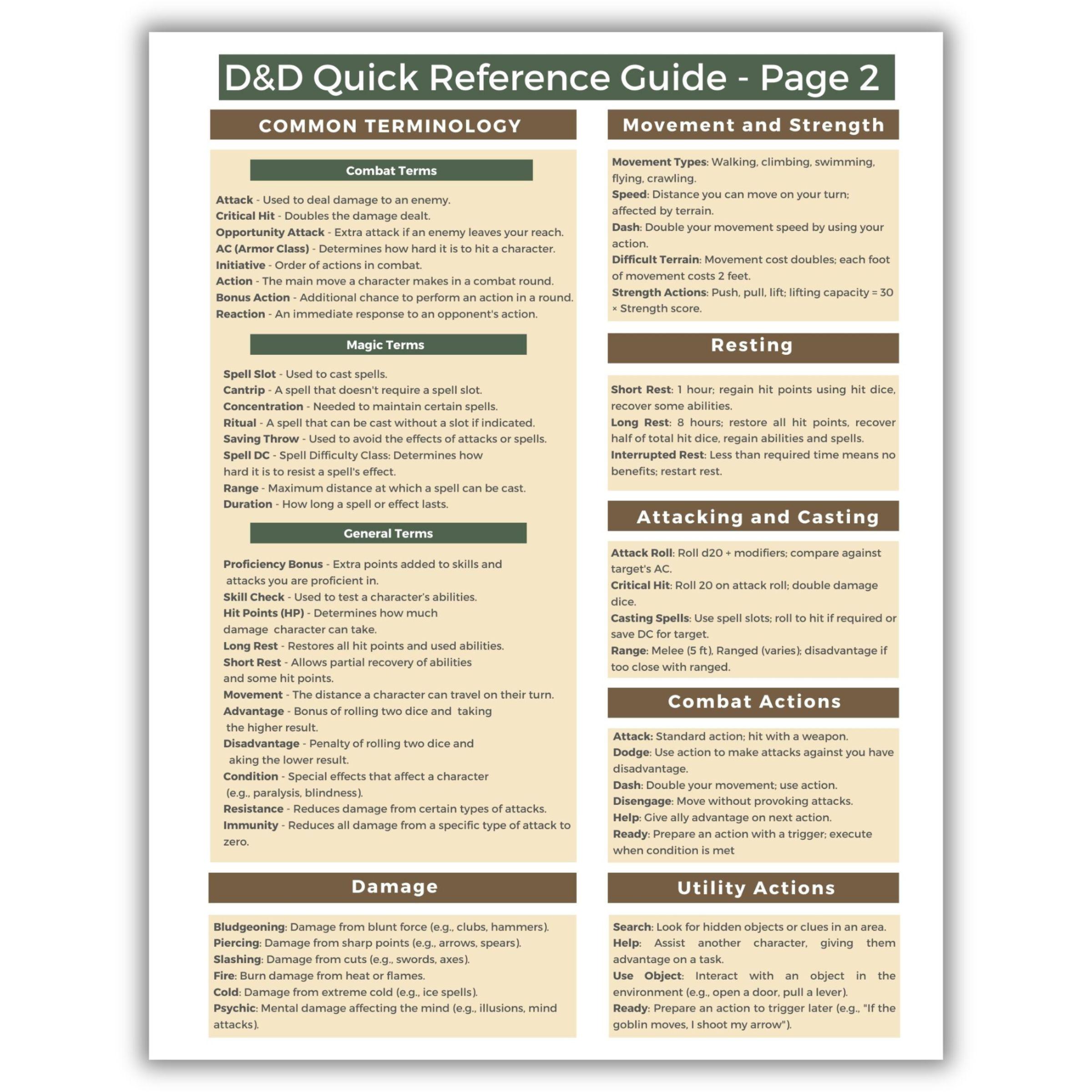 Dnd Cheat Sheet Pdf to Speed up Gameplay and Master Rules With This ...
