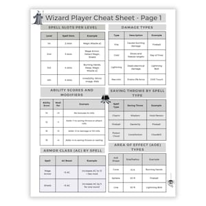 Wizard Cheat Sheet for Dnd | 2-page Dnd Reference Sheet Downloadable ...