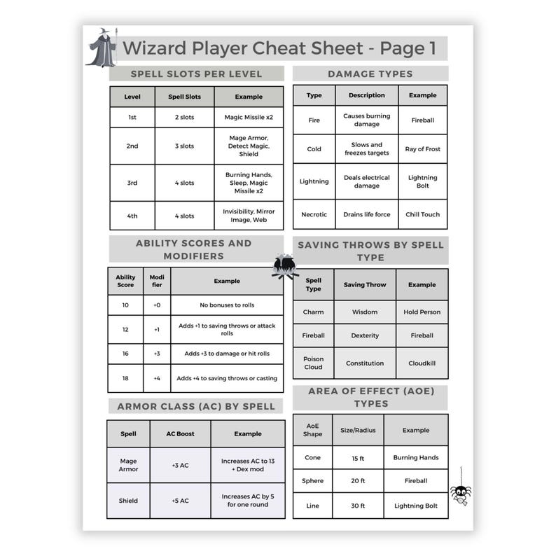 Wizard Dnd 5e Cheat Sheet: 2-page Reference (downloadable PDF) - Etsy