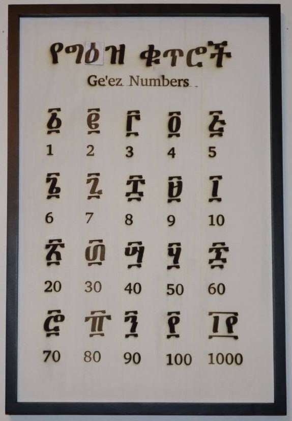 Handcrafted Custom Wall Art | Cross |ethiopian Map| Ge'ez Numbers - Etsy