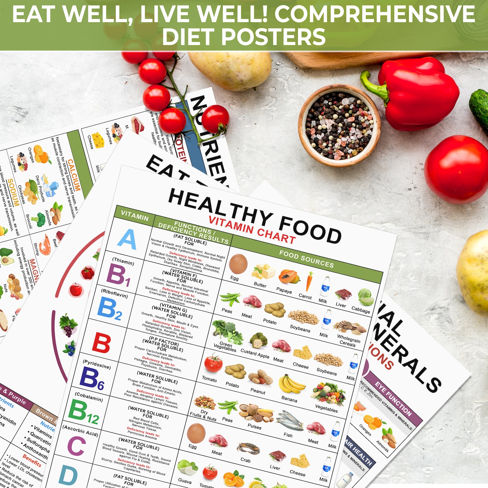 4PCS Nutrition Educational Posters | Laminated Vitamin & Mineral Charts ...