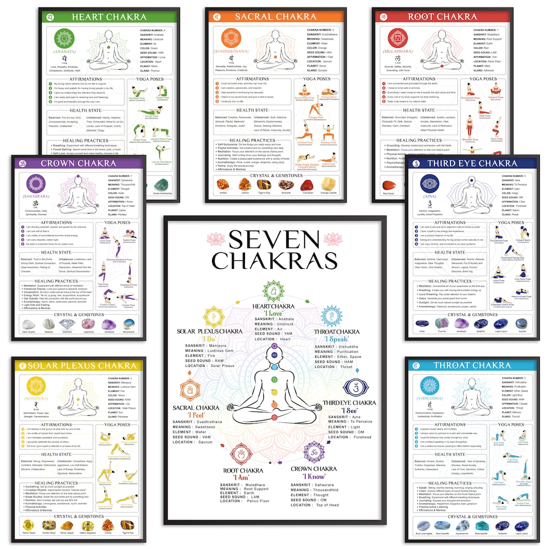 Yoga Poster, 7 Chakra Posters, Yoga Poses Chakra Chart, Yoga Art Wall ...