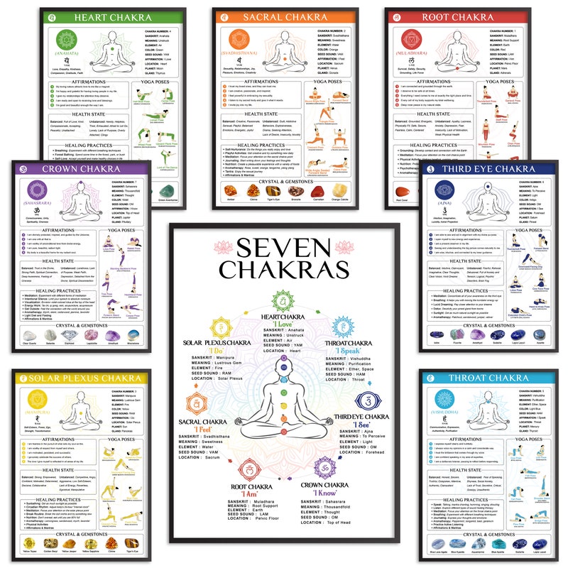 Chakra Poster - Etsy