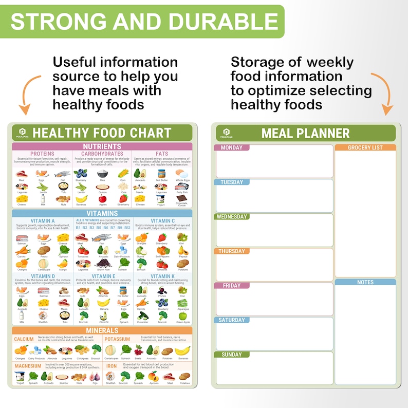 2PCS Healthy Food Chart Magnets for Fridge – Nutrition Posters With ...