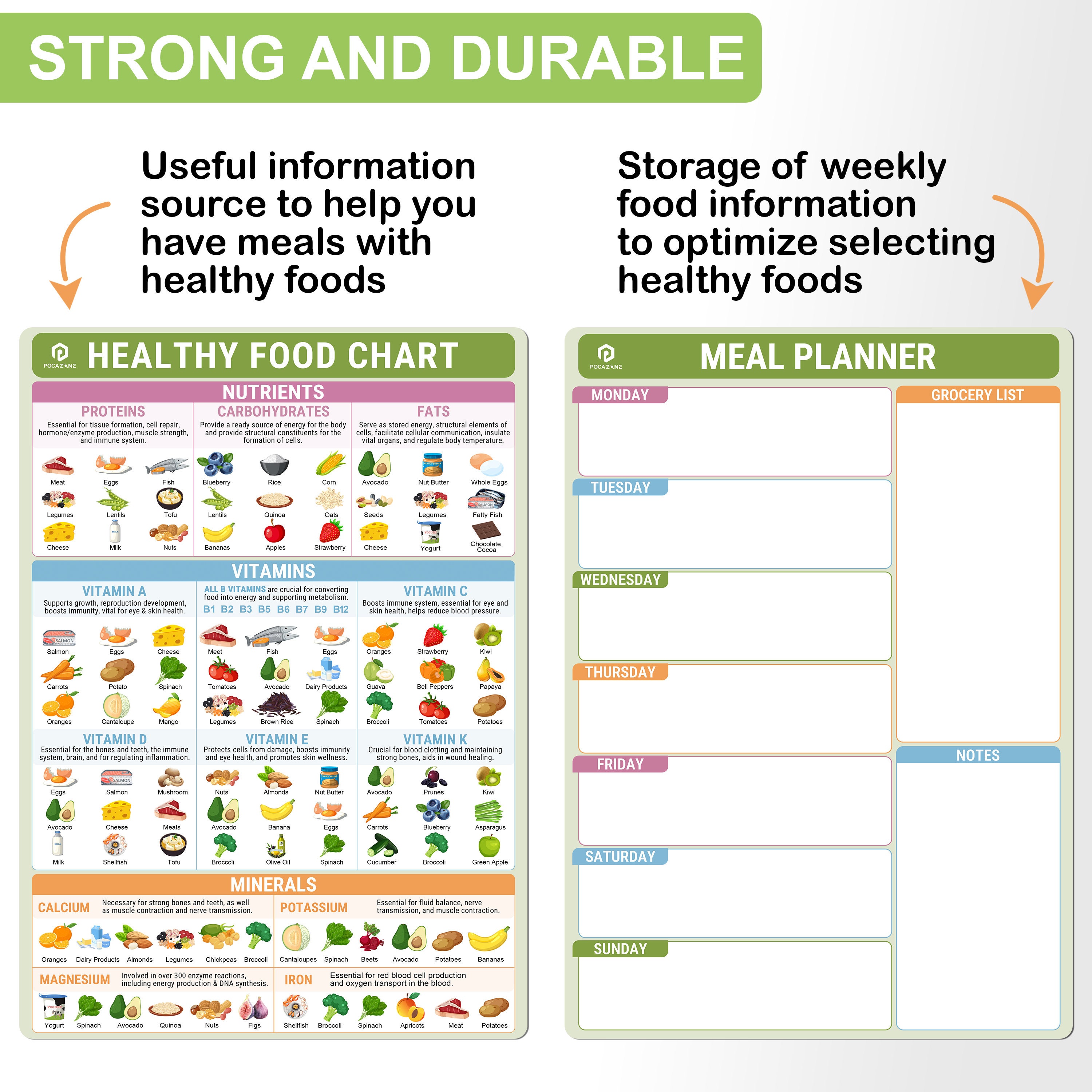 2PCS Healthy Food Chart Magnets for Fridge – Nutrition Posters With ...