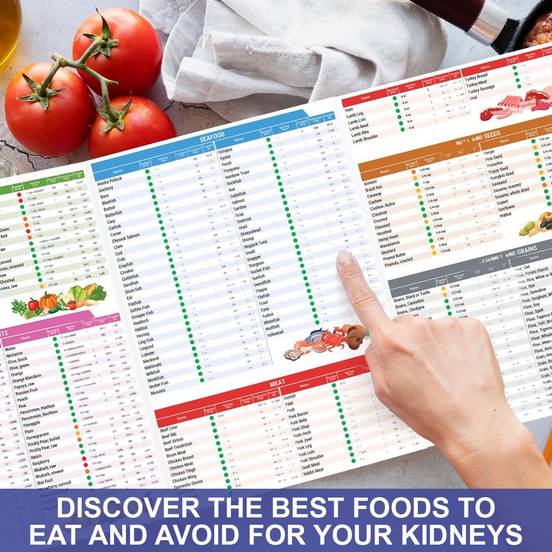 3pcs Kidney Friendly Food List Chart – Diet Guide for CKD, Dialysis ...