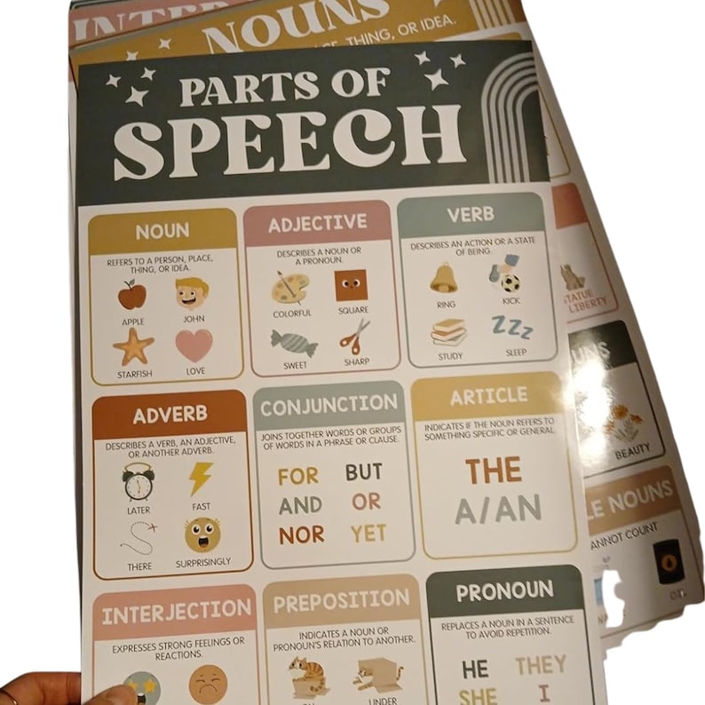 English Grammar Posters: Laminated Classroom Wall Decor for ELA (11x17 ...