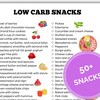 High Fiber Foods Chart Fiber Rich Poster, High Fiber Foods List for ...