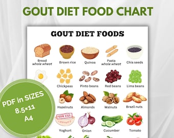 Gout Food Chart Diet Cheat Sheet Food List , Gout Diet Foods Chart Low ...