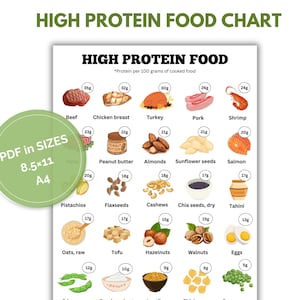 High Protein Food Chart PDF High Protein Food List Diet Guide, High ...
