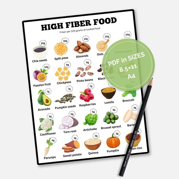 High Fiber Food Chart - Etsy