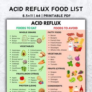 Acid Reflux Food List GERD Diet Plan Chart for Heartburn and Gastritis ...