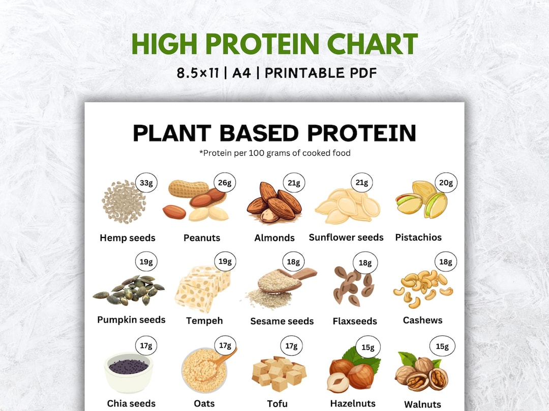 Plant Based High Protein Foods List Chart, Plant Based Diet Cheat Sheet Vegan High Protein Food ...