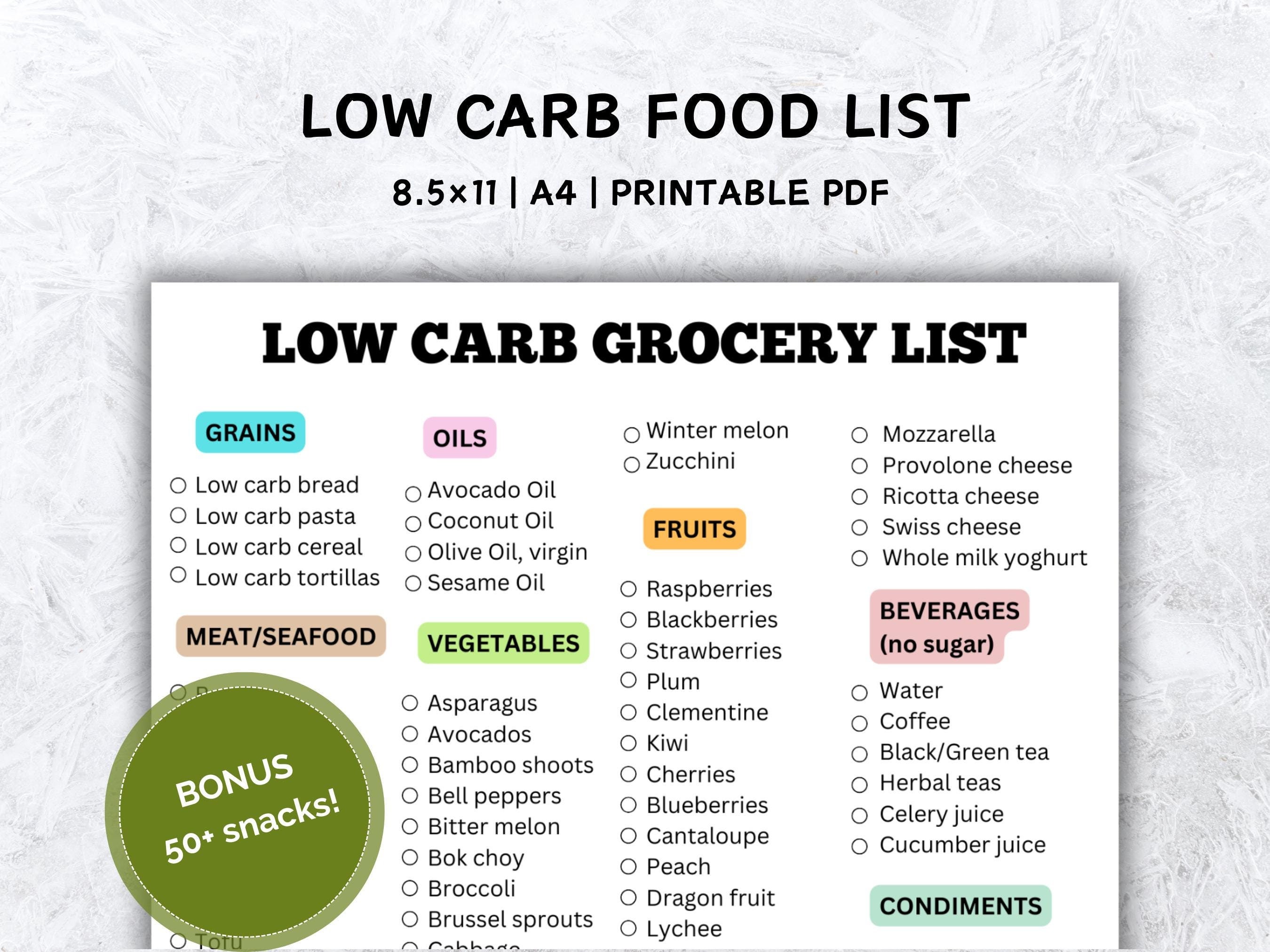Low Carb Food List Meal Plan Grocery List Snack List, Low Carb Food ...