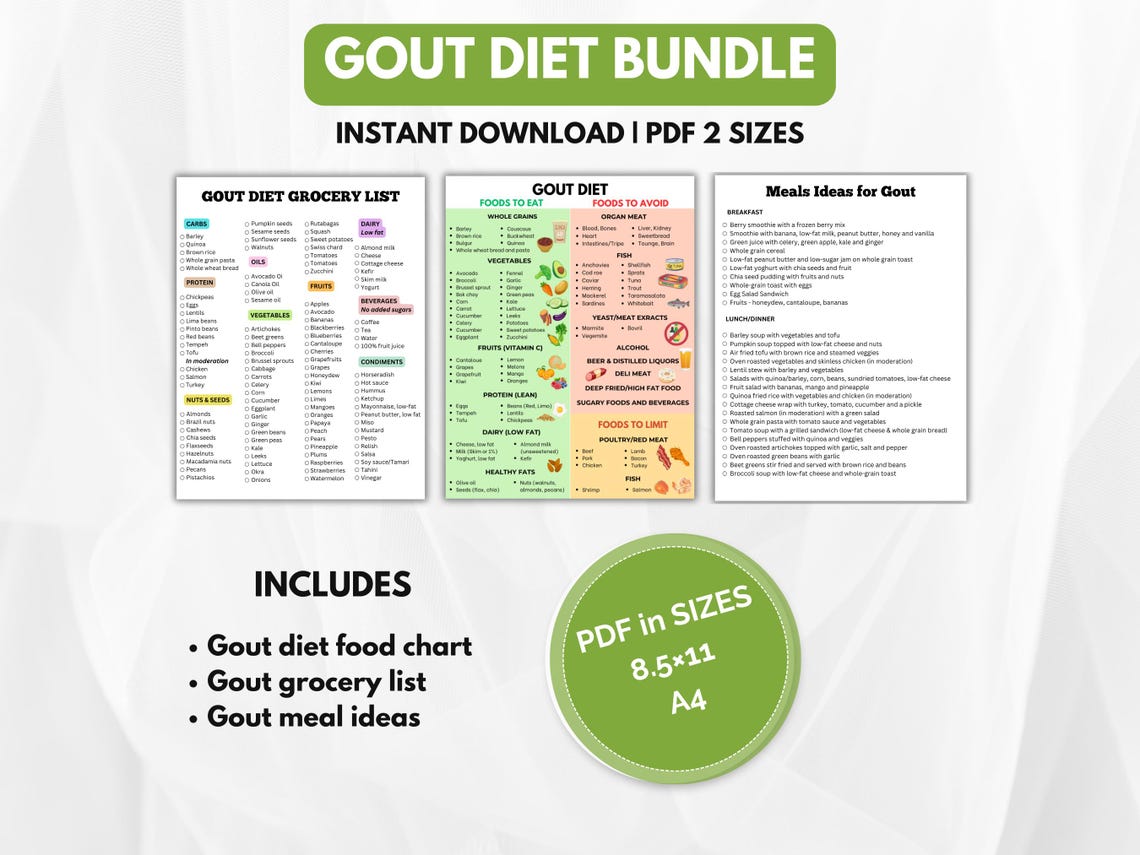 Gout Food List Chart Diet Cheat Sheet, Eat Low Purine Foods Avoid Limit ...