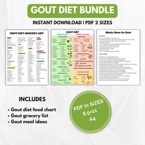 Gout Food List Chart Diet Cheat Sheet, Eat Low Purine Foods Avoid Limit ...