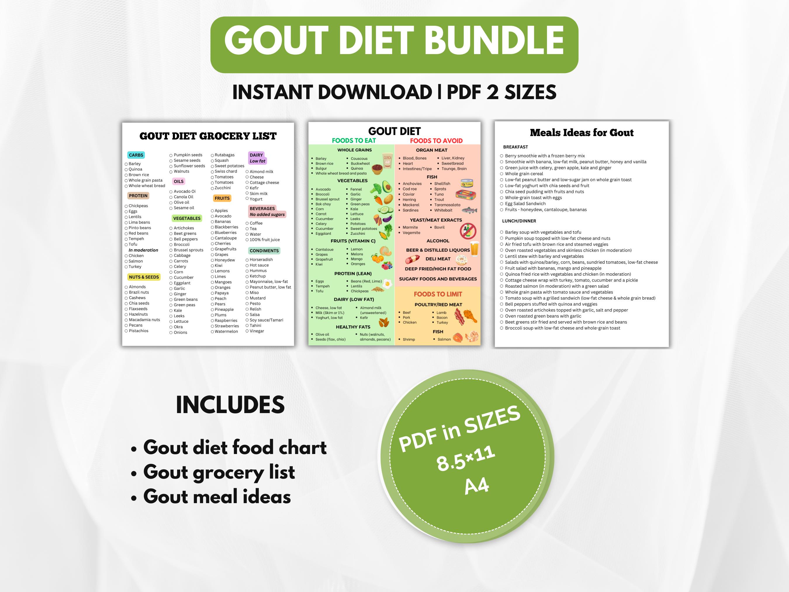 Gout Food List Chart Diet Cheat Sheet, Eat Low Purine Foods Avoid Limit ...