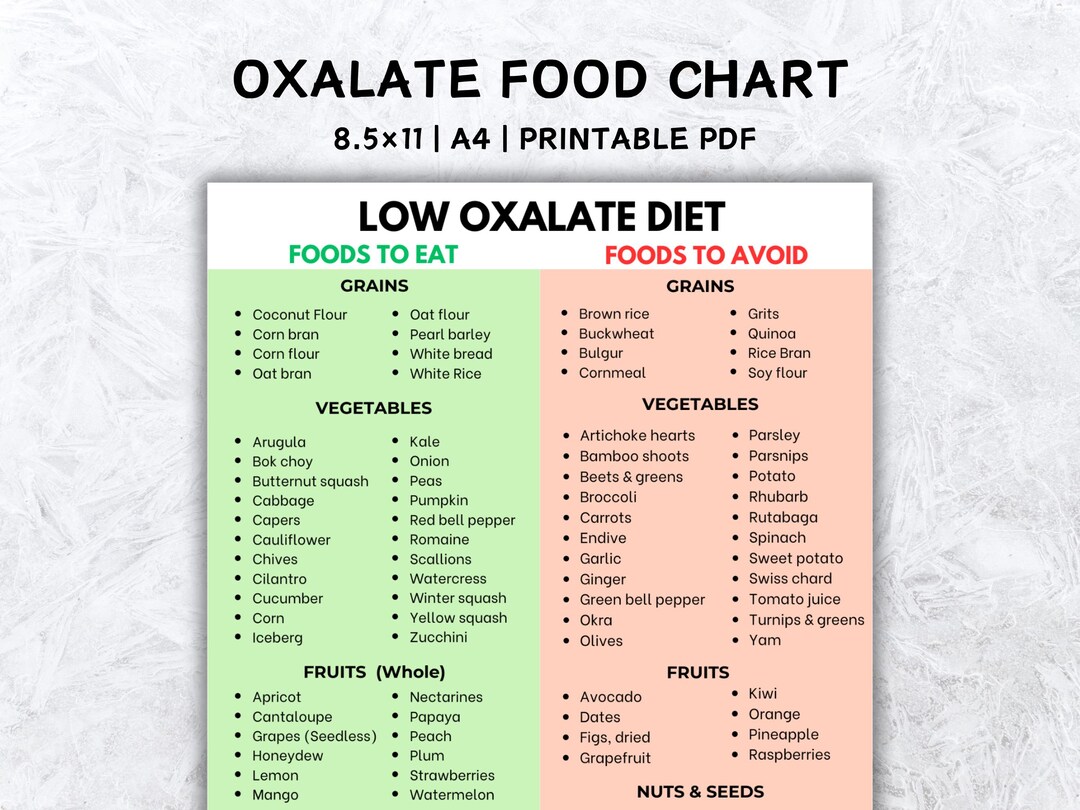 Oxalate Food Chart of High Oxalate Food and Low Oxalate Food Diet for ...