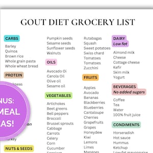 Gout Food List and Diet Cheat Sheet, Low Purine Foods or Low Uric Acid ...