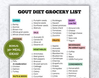 Low Purine Gout Food List Shopping List, Low Uric Acid Foods Grocery ...