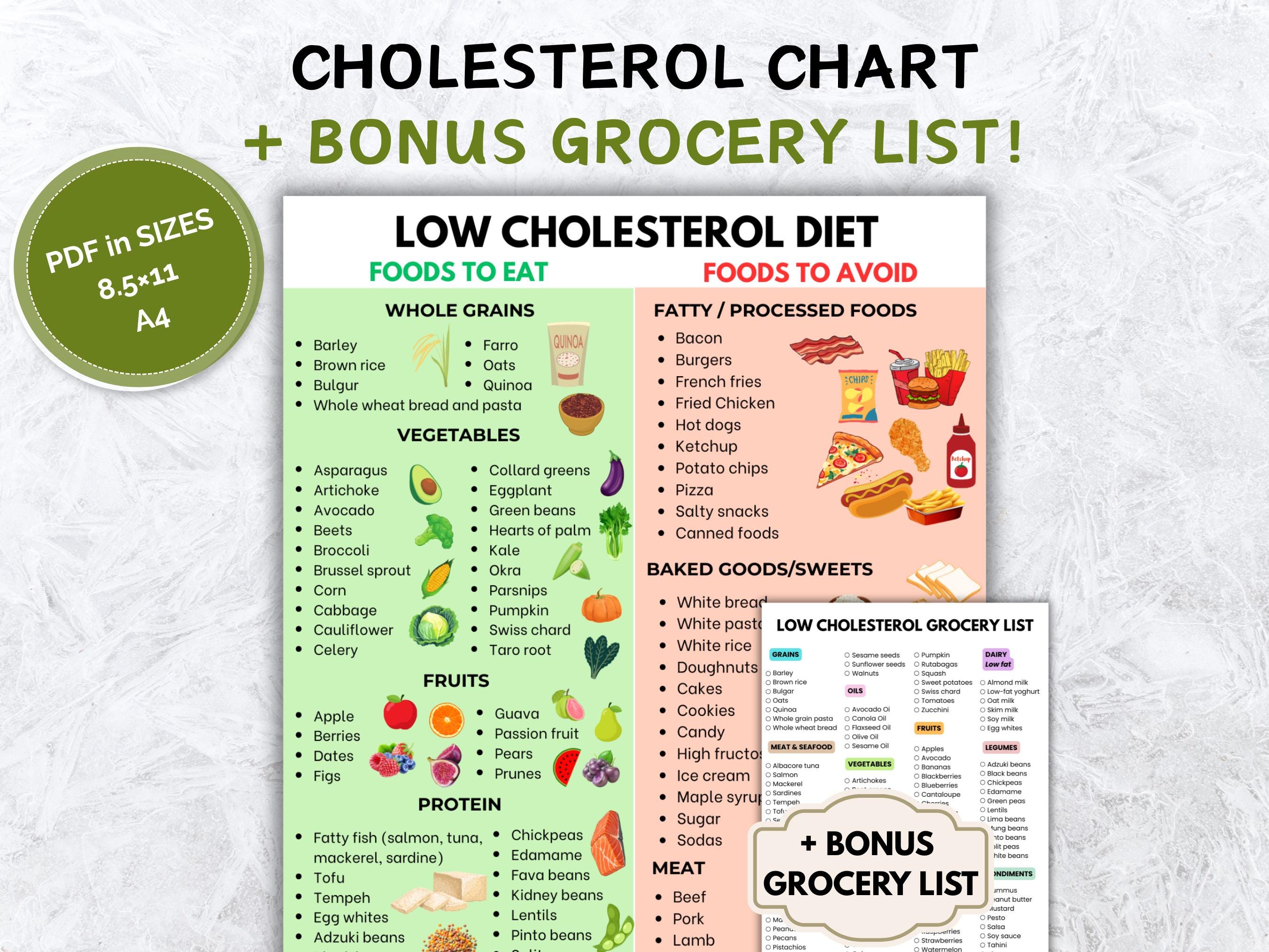 Cholesterol Lowering Food List Chart to Lower LDL, Low Cholesterol ...