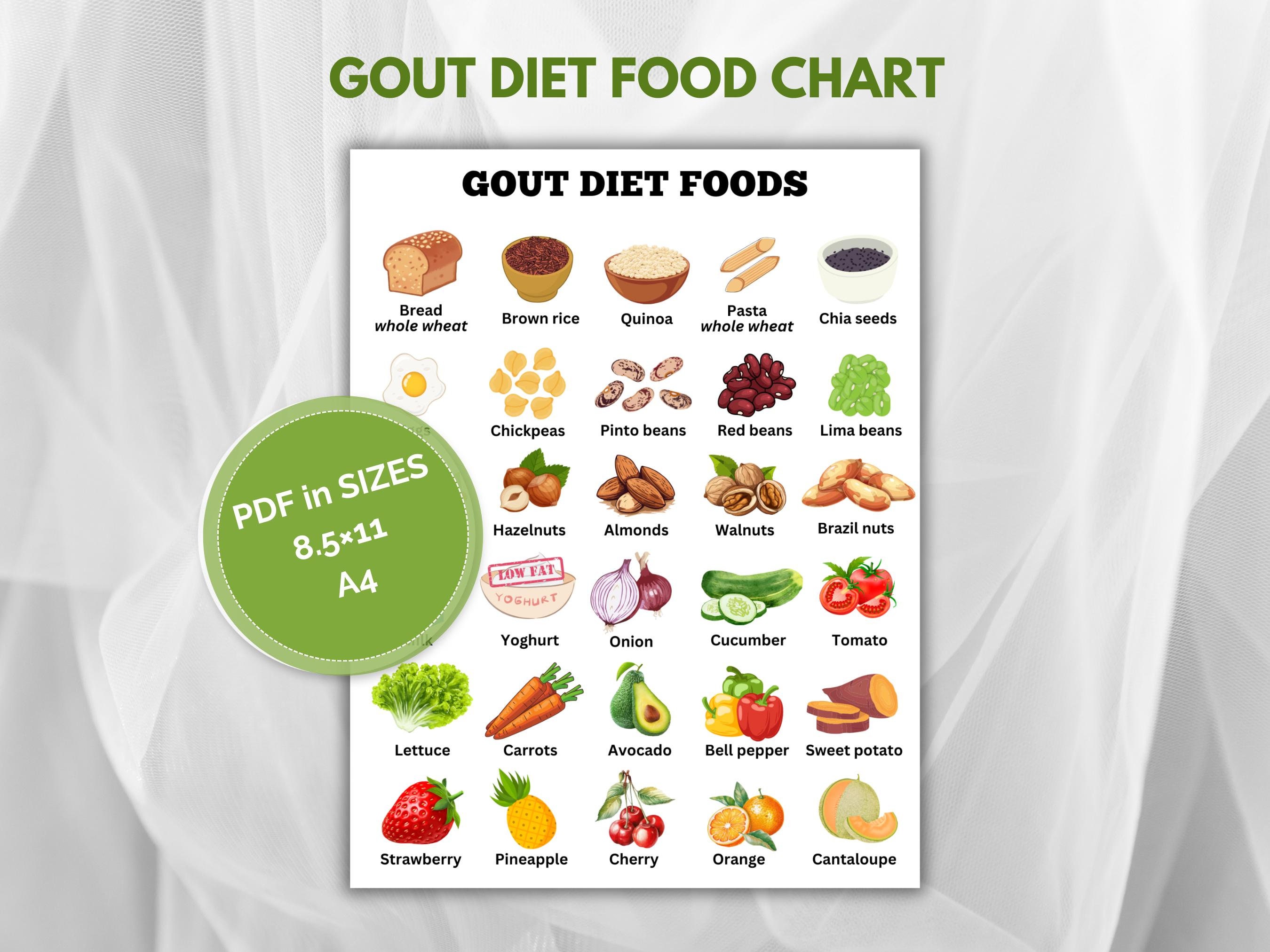 Gout Food Chart Poster Food List Cheat Sheet, Gout Diet Low Purine ...