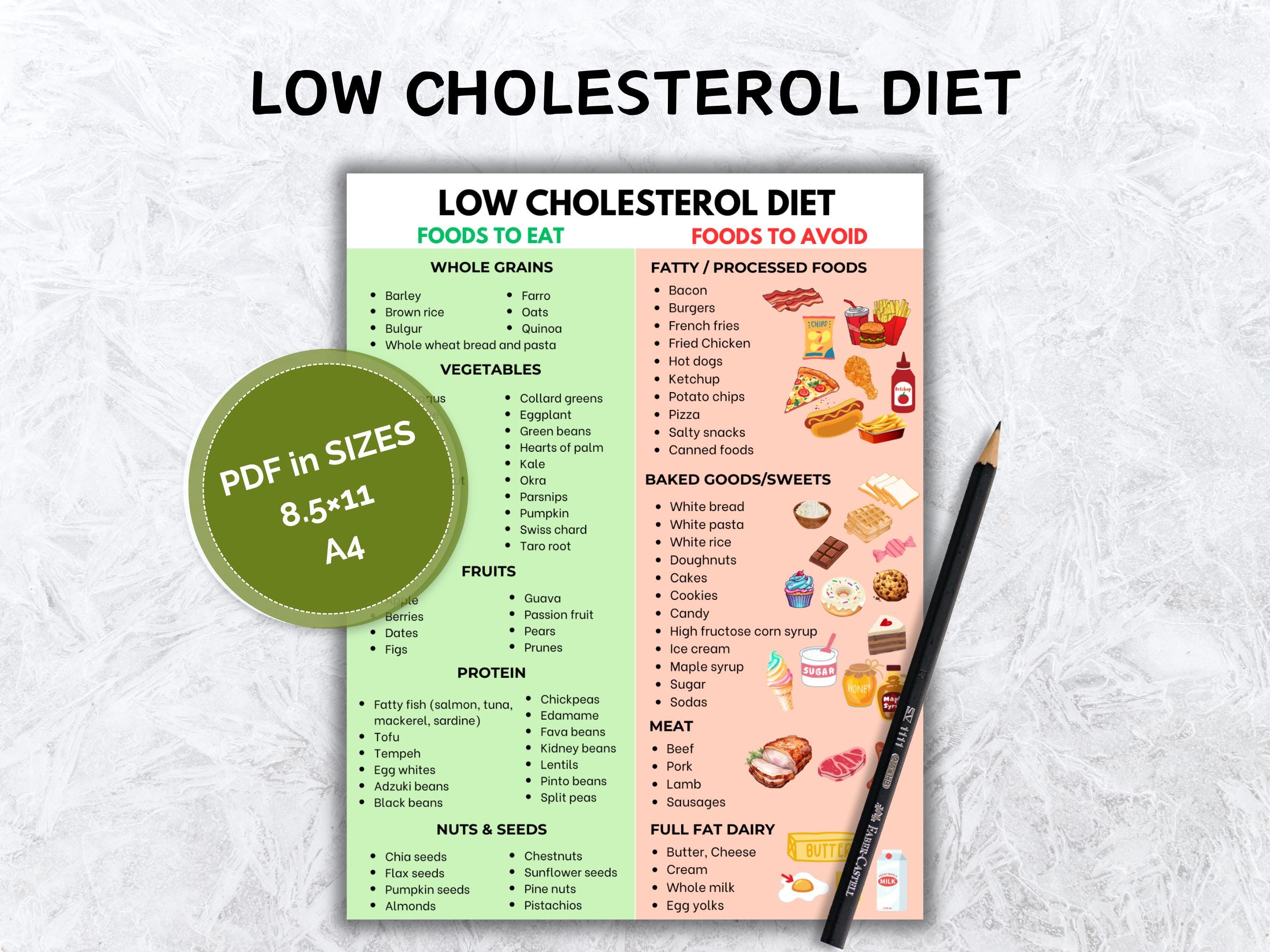 Cholesterol Lowering Food List Chart to Lower LDL, Low Cholesterol ...