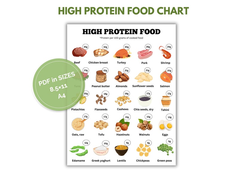 High Protein Food Chart PDF High Protein Food List Diet Guide, High Protein Sources in Grams ...