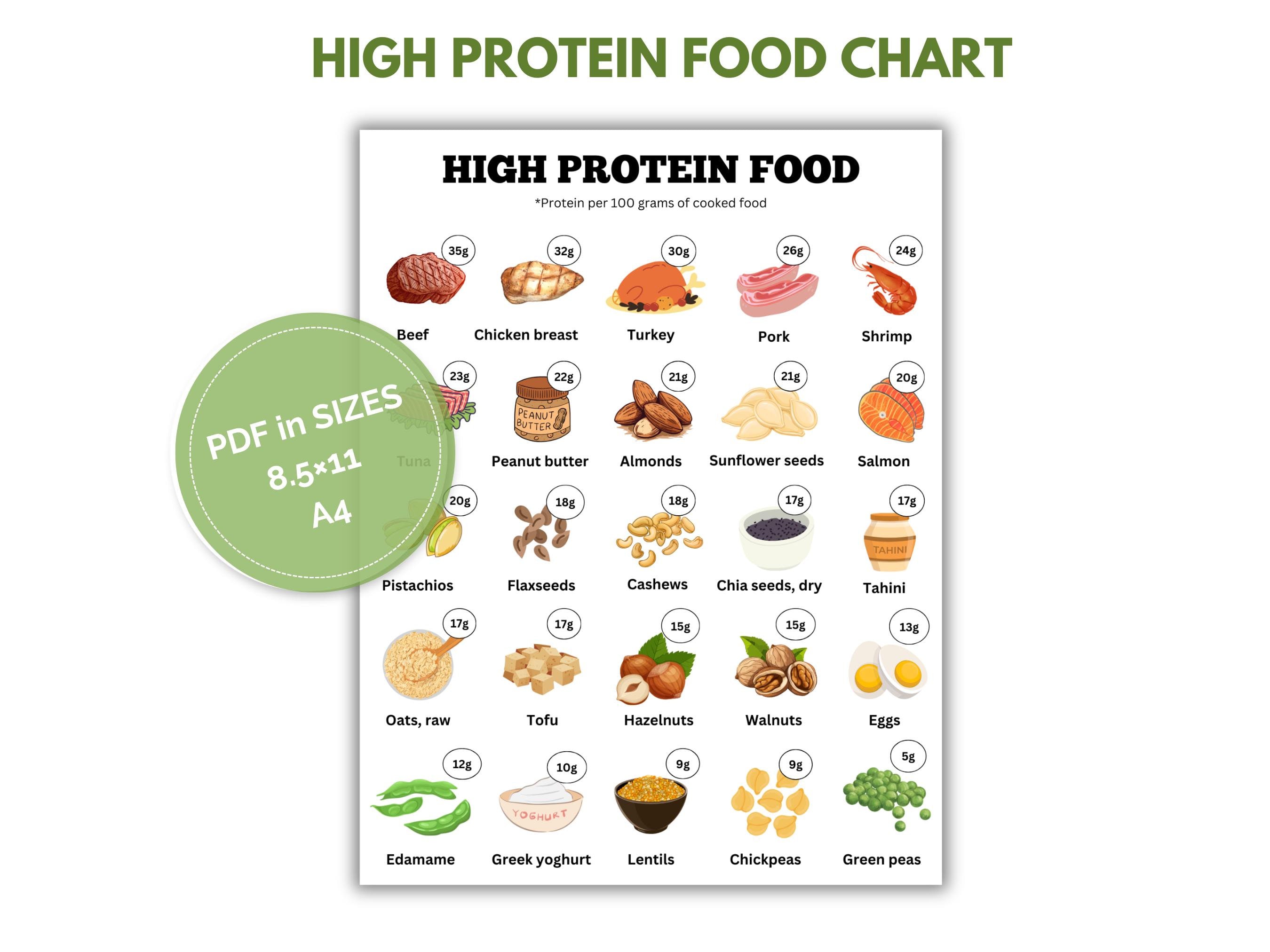 High Protein Food Chart PDF High Protein Food List Diet Guide, High ...