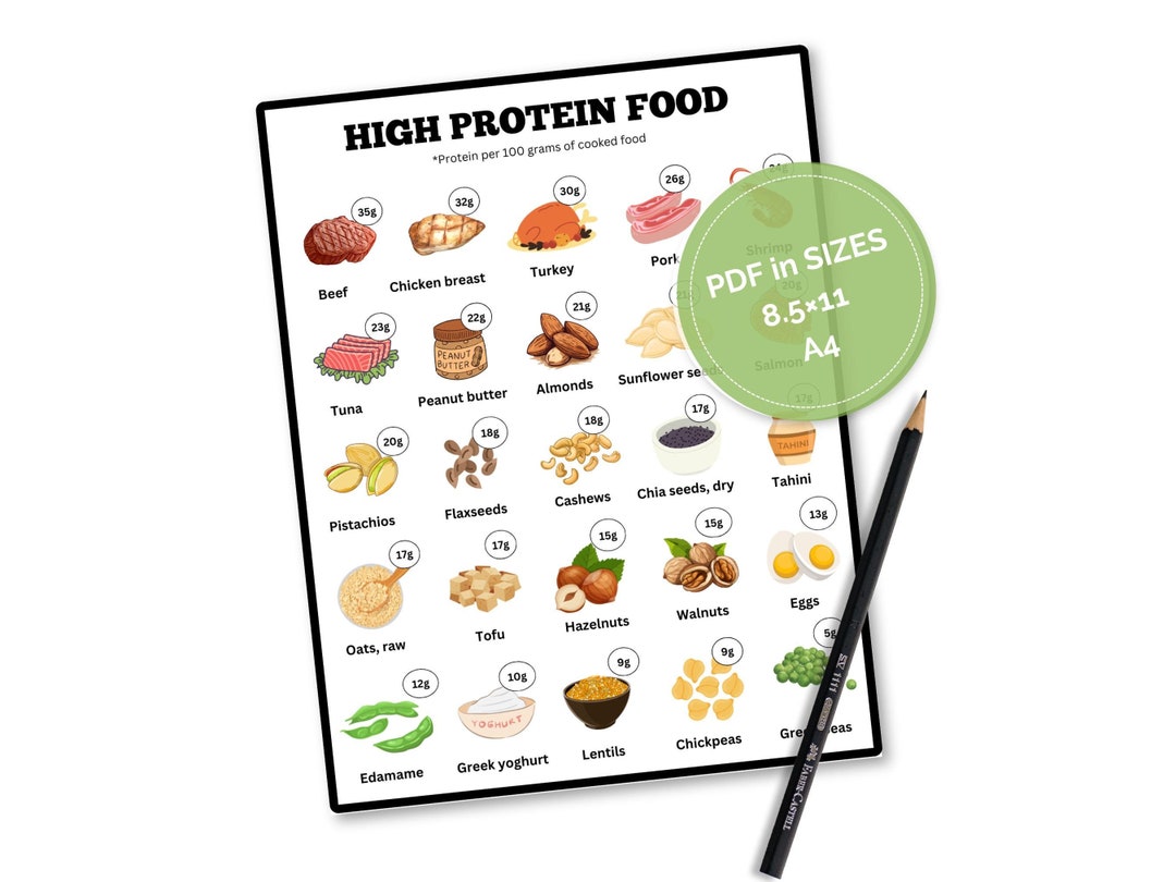 High Protein Food Chart PDF High Protein Food List Diet Guide, High ...