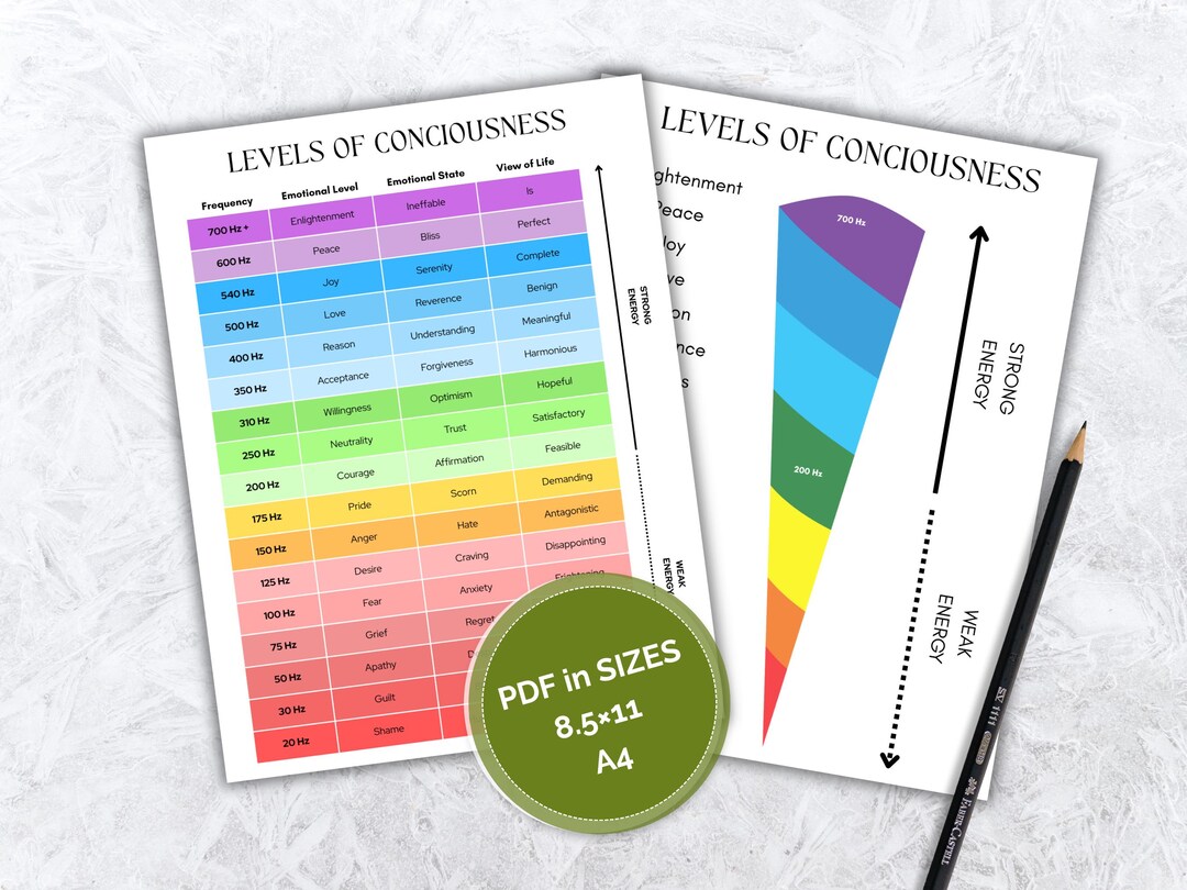 Levels of Emotional Frequency, Levels of Consciousness Chart, Daily ...
