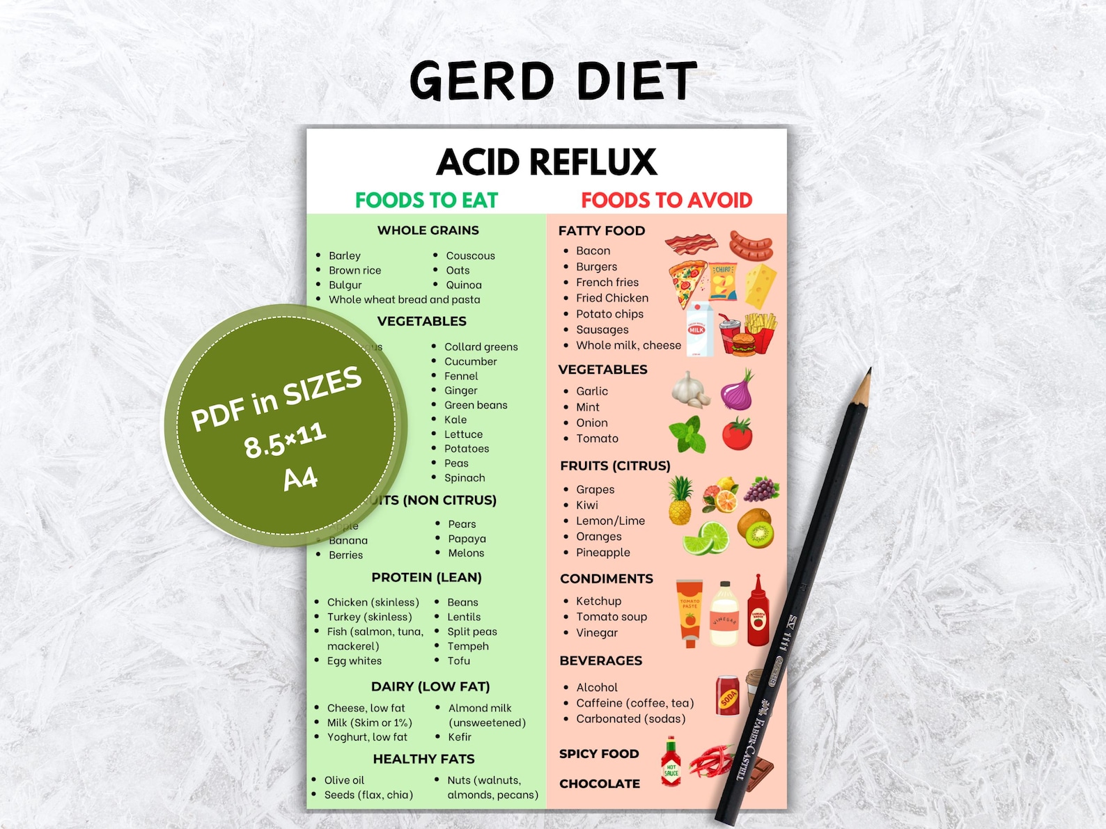 Acid Reflux Food List GERD Diet Plan Chart for Heartburn and Gastritis ...