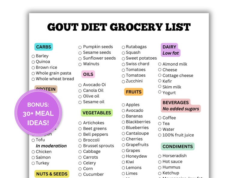 Low Purine Gout Food List, Low Uric Acid Foods Grocery List for ...