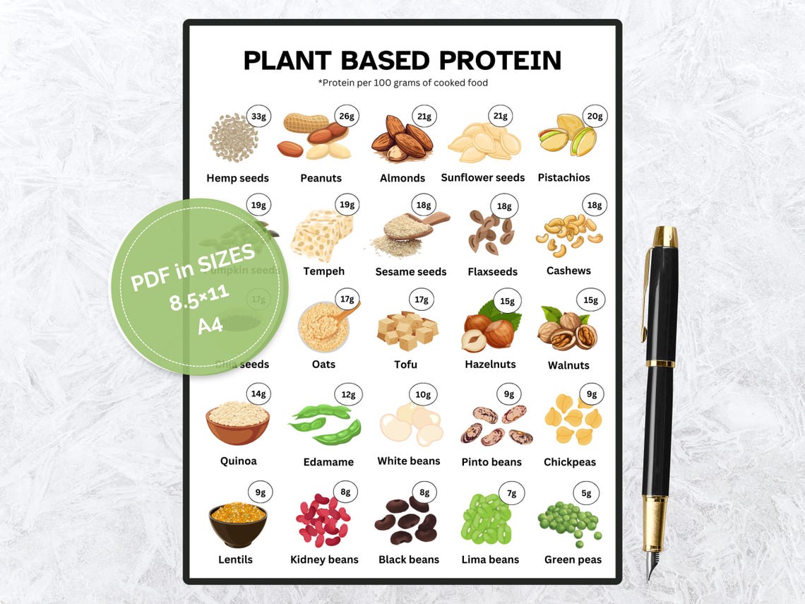 Plant Based High Protein Foods List Chart, Plant Based Diet Cheat Sheet Vegan High Protein Food ...