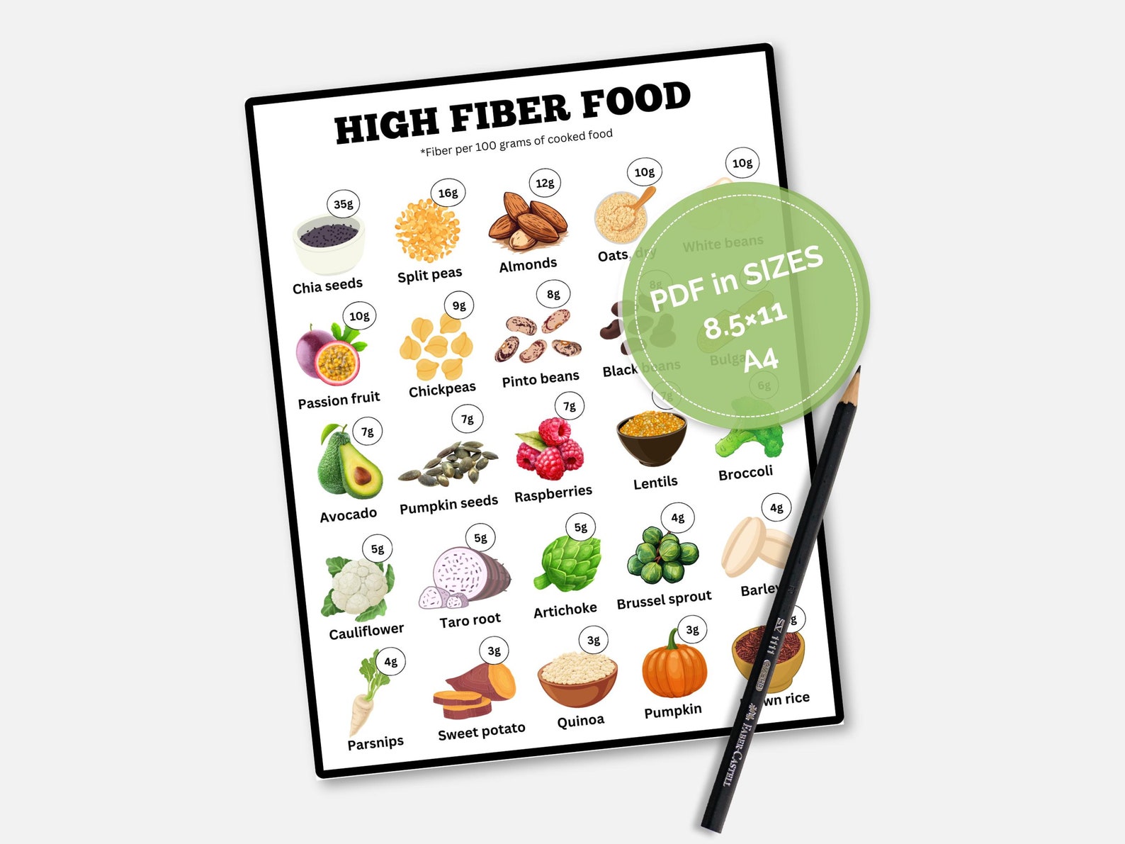 High Fiber Foods Chart Fiber Rich Poster, High Fiber Foods List for ...