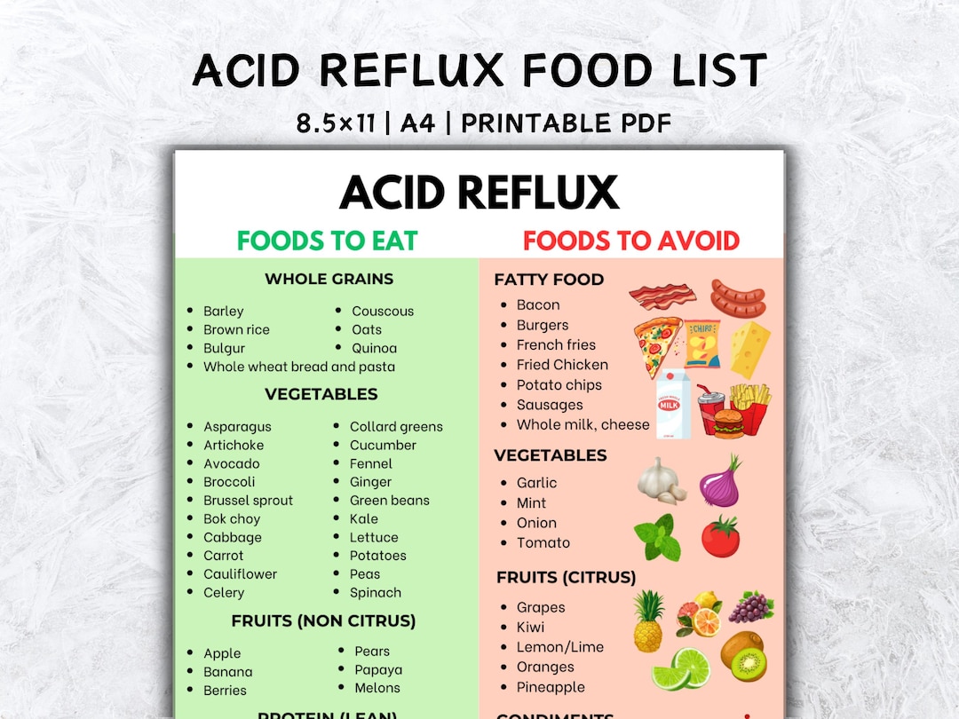 Anti Reflux GERD Diet Plan Chart for Heartburn and Gastritis, GERD Diet ...
