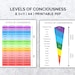 Levels of Consciousness Chart, Levels of Emotional Frequency, Daily ...