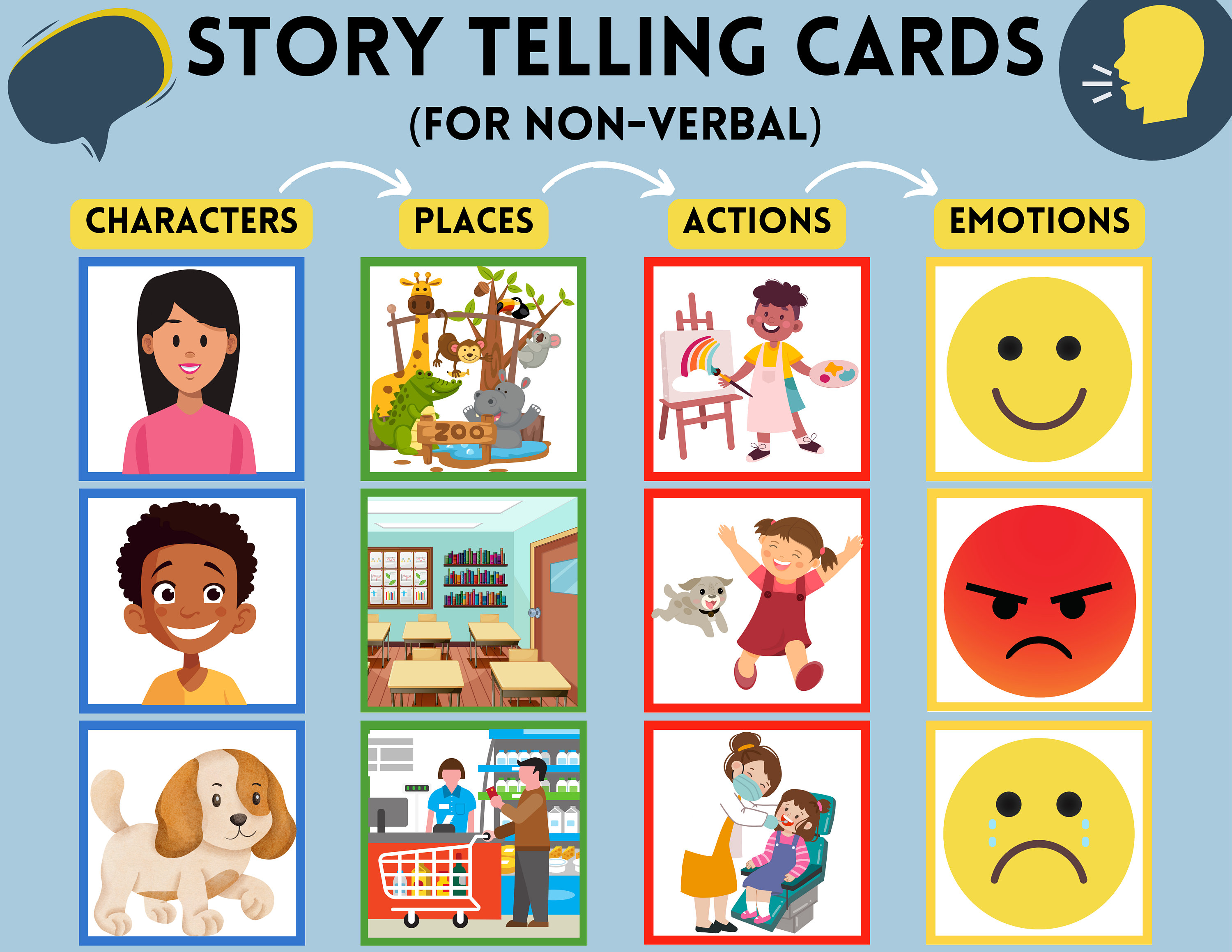 Story Telling Cards, for Non-verbal, Communication Cards, Game for Kids ...